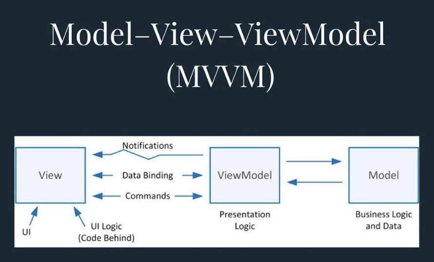 What The MVVM? – IT Creative Labs
